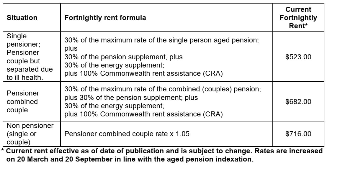 Opening Doors Foundation | Senior & Disability Units in Wagga Wagga